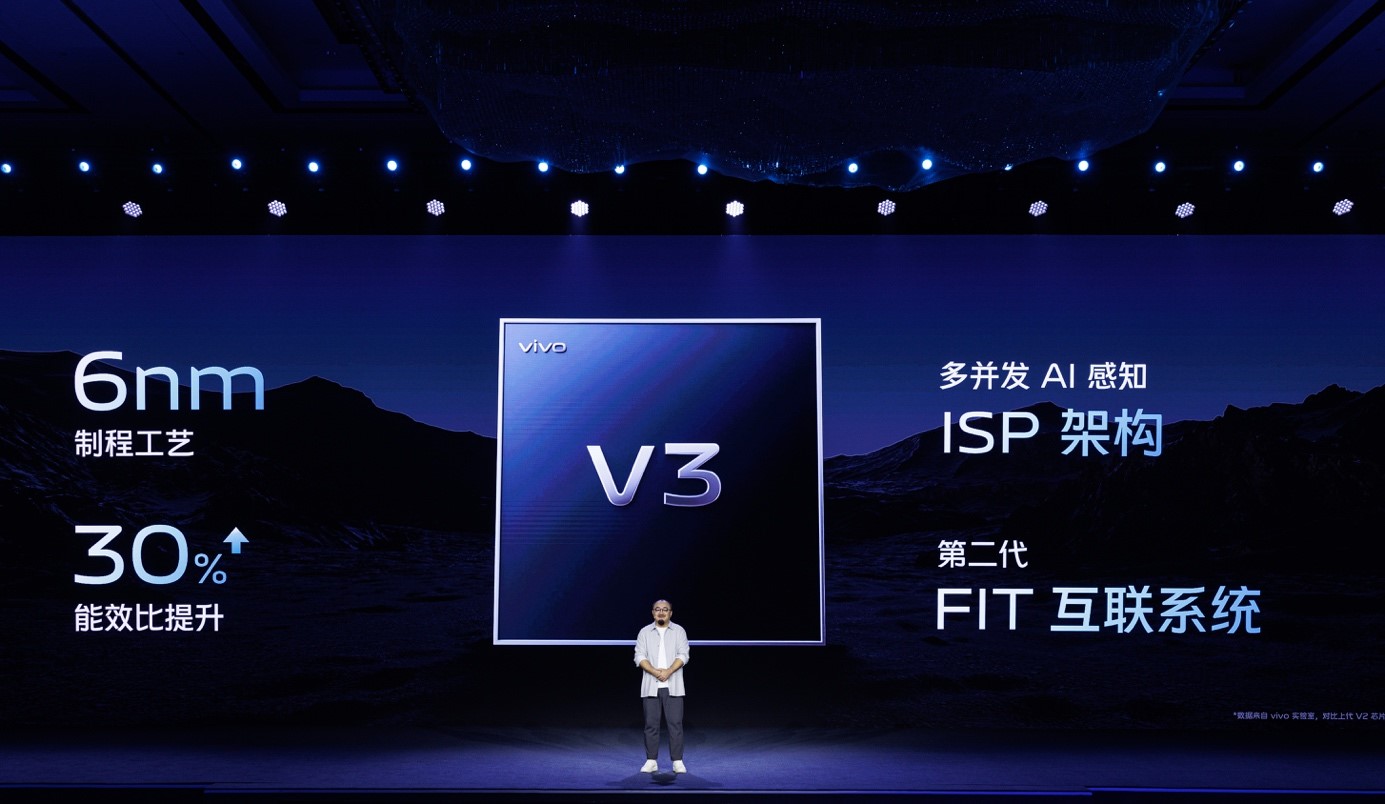 vivo showcases V3 chip, Cutting-Edge Imaging Innovations