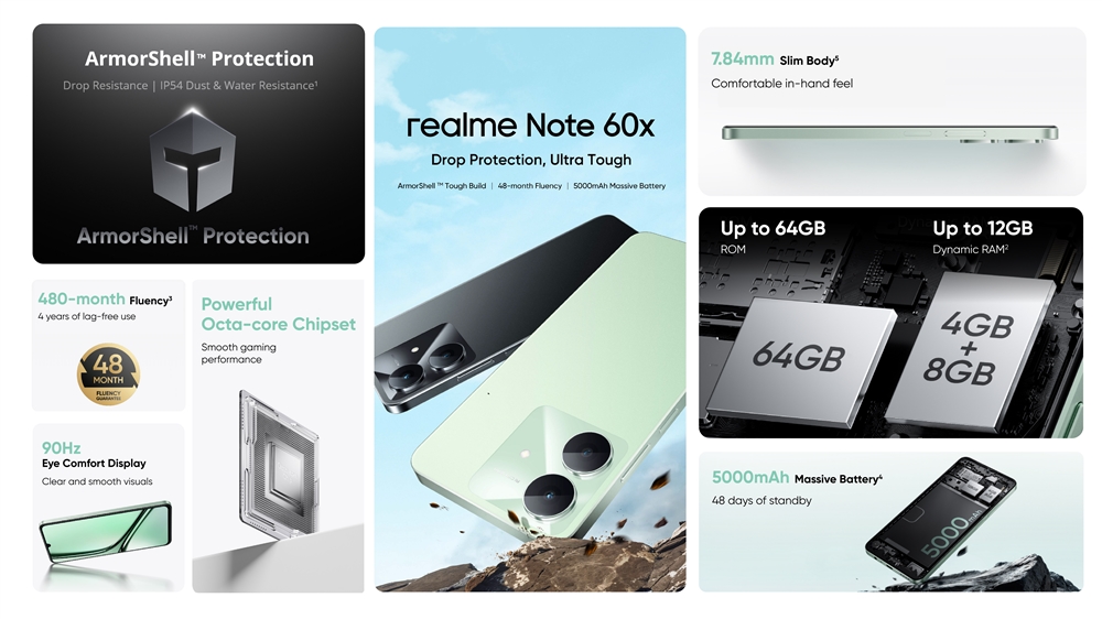 Realme Note 60x Redefines Entry-Level Smartphones at RM369